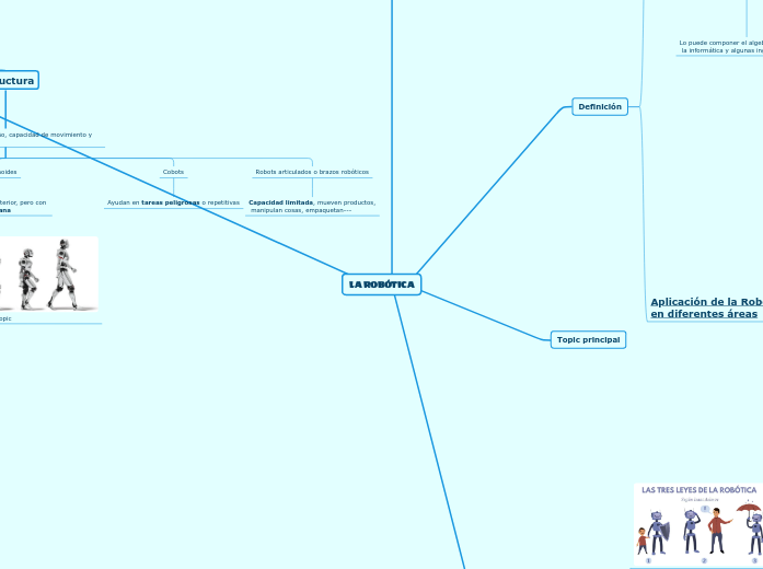 LA ROBÓTICA - Mind Map